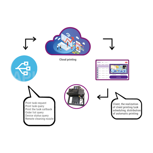 Printing Solution – GuangDong Easy Print Technology Co., Ltd